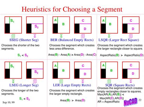Ppt Physical Design For Reconfigurable Computing Systems Using Firm Templates Powerpoint