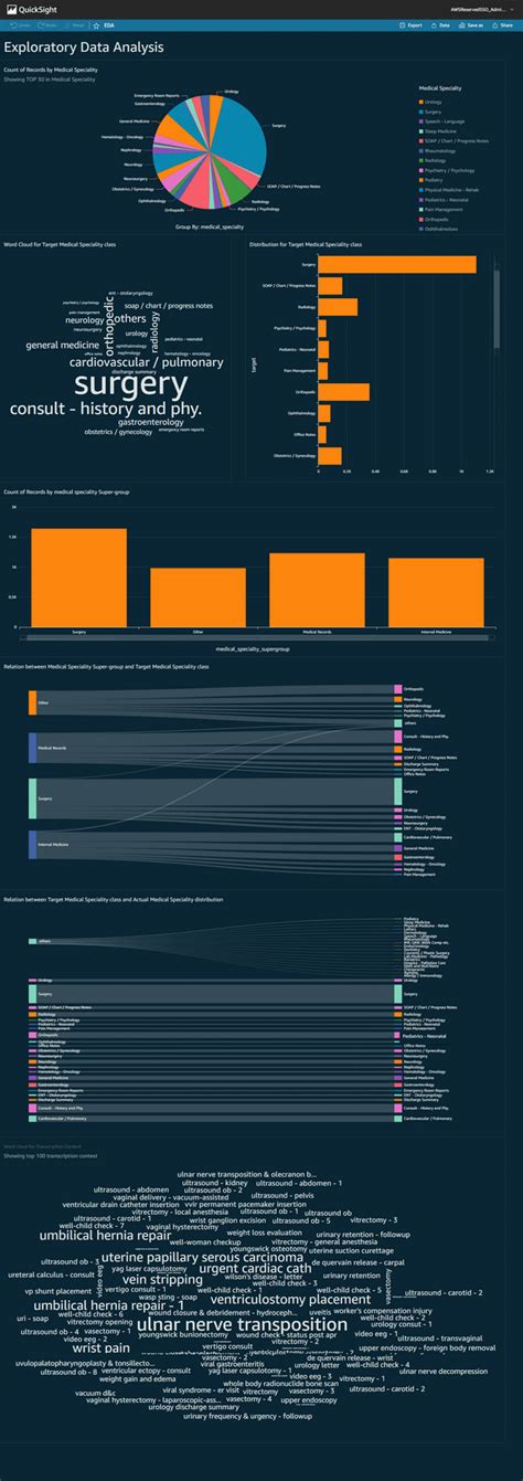 [p]architecture to host quicksight dashboard for huggingface model