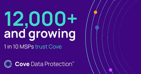 N Able On Linkedin Try Cove Data Protection For Free N Able