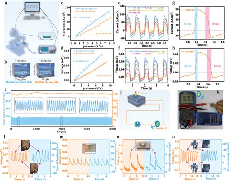 Sensing Performance And Application Of The 2d Nanofluid Pressure