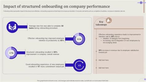 Streamlining Hiring Process Impact Of Structured Onboarding On Company Performance Ppt Template