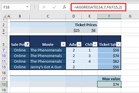 How To Find Max Value In Range In Excel Easy Ways