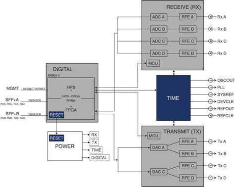 SDRs And Designing For Flexibility Military Embedded Systems
