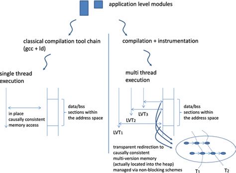 A Schematization Of The Approach Download Scientific Diagram