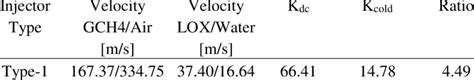 2 geometric parameter calculation for of 2 case for design condition