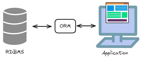 ORM YalySeung 개발블로그