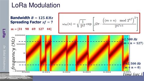 Iot Technologies Lora Ppt Download