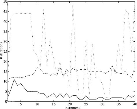 Figure 2 From Formulation And Comparison Of Algorithms For Frictional Contact Problems
