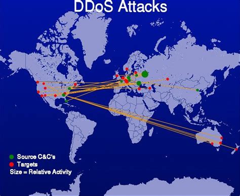 Ddos Distributed Denial Of Service Attacks Protection Prevention