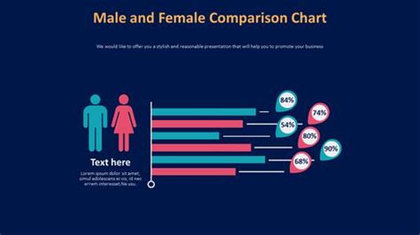 Male And Female Comparison Chart Diagram