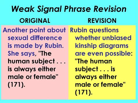 Integrating Quotations Effectively Ppt Download