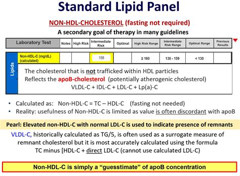Thomas Dayspring On Twitter Bjcohenmd Excellent Question Non HDL C Is The Cholesterol That
