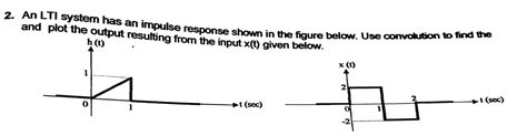 Solved 2 An LTI System Has An Impulse Response Shown In The Chegg Com