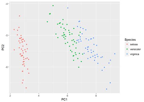 R Tips 16 Howtos With Examples For Data Analysts