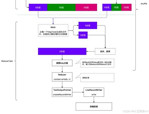 Hadoop之mapreducemapreduce在hadoop中的作用 Csdn博客 Hadoop之mapreducemapreduce在hadoop中的作用 Csdn博客