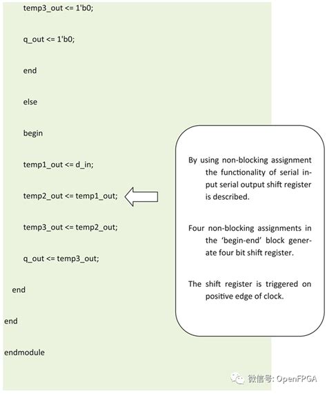 Verilog时序逻辑硬件建模设计四移位寄存器 腾讯云开发者社区 腾讯云