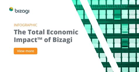 Bizagi On Linkedin Lowcodeplatform Lowcodeautomation Lowcodedevelopment