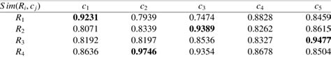 Similarity Measures Between Robots And Situations Download Scientific Diagram