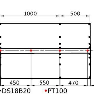 Location Of The Temperature Sensors Mm Download Scientific Diagram