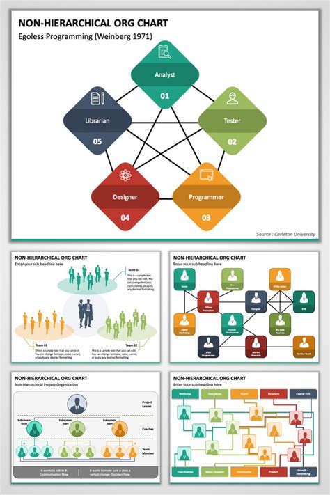 non hierarchical org chart ppt slides org chart business powerpoint