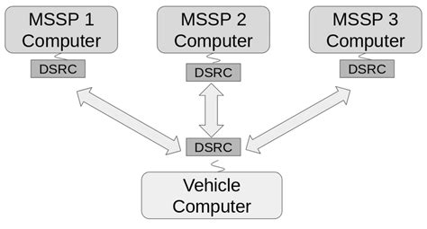 Full Hardware Setup Of Hybrid Simulation Download Scientific Diagram