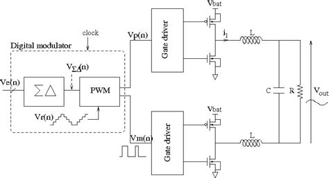 Digital Class D Amplifier Download Scientific Diagram