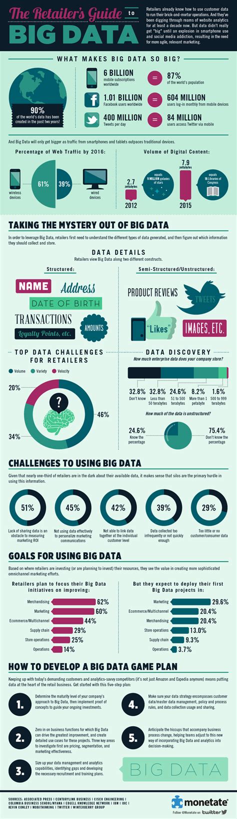 Qu Es Big Data Y Por Qu Interesa Al Social Media Y Los Negocios