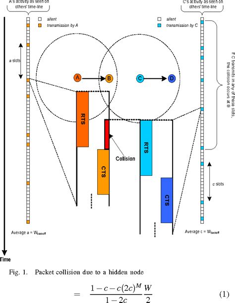 Figure 1 From A Queuing Model Of Multi Hop Wireless Ad Hoc Network With Hidden Nodes Semantic