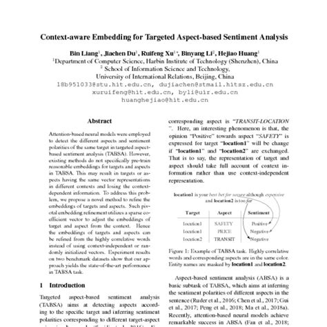 Context Aware Embedding For Targeted Aspect Based Sentiment Analysis