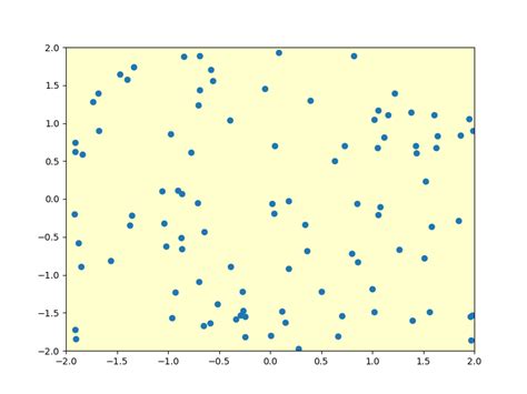 Widgets — Matplotlib 2 0 0 Documentation
