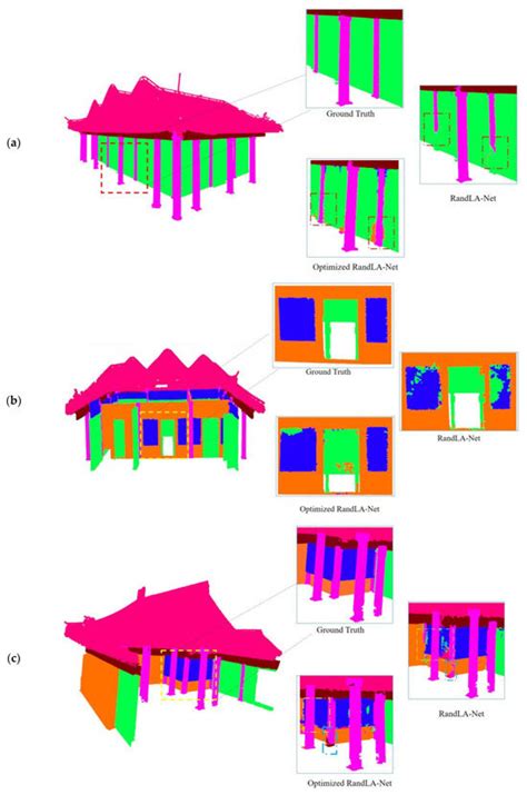 Msfa Net A Multiscale Feature Aggregation Network For Semantic Segmentation Of Historical