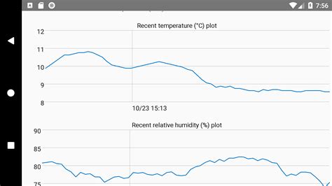 Customized Android Graphview X Axis Date Labels Not Displaying As Per