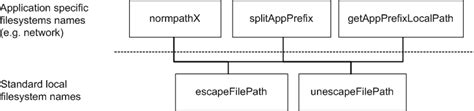 Filesysobjects Addressing Files And Directories Filesysobjects Documentation