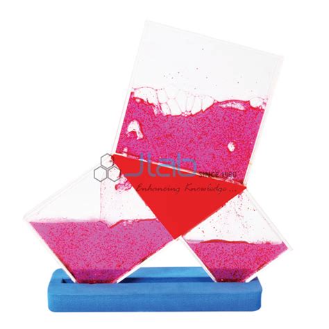 Working Model Of Pythagoras Theorem India Manufacturers Suppliers