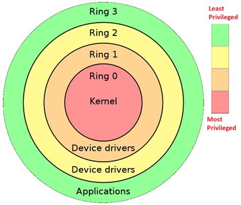Why Is Linux Better Than Windows Comparisons