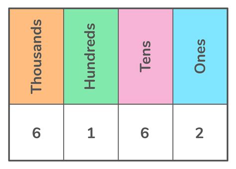 What Is Expanded Form Definition Examples Practice Problems DreamBox