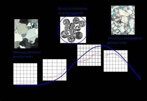 Pore Volume Compressibility As A Function Of Normalized Reservoir Pressure Download