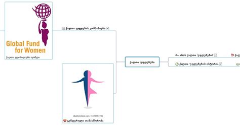 ქალთა უფლებები რუკა