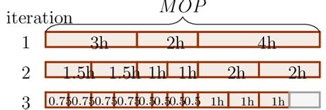 6 Interval Splitting Stage For A 9 Hour Mop Using Binary Segmentation
