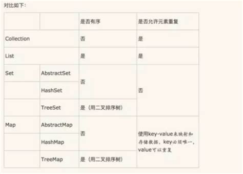 Java系列（进阶必备）：java源码之初次接触arraylist 极客之音