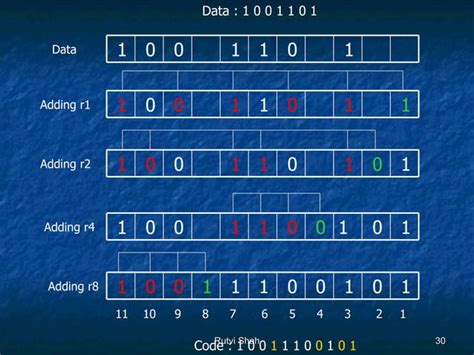 Error Detection And Correction Ppt