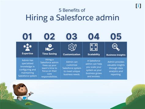 Hire Salesforce Admin Now Cost Savings And Quality Arrify