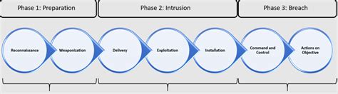Title Unraveling The Mgm Cyber Attack A Cyber Kill Chain Analysis