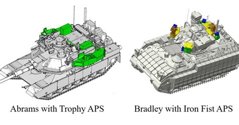 Active Protection System