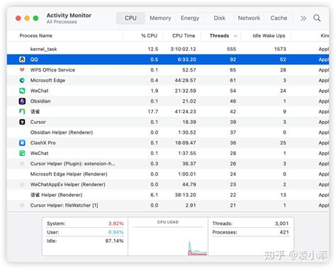 python入门教程丨3 3 线程、进程、并发、并行…python多线程编程 知乎