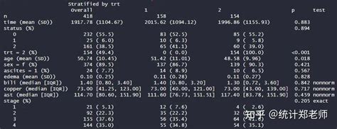 方法 R语言分组差异性分析如何显示统计量 知乎