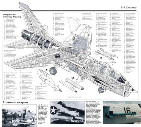 F 8 Crusader War History