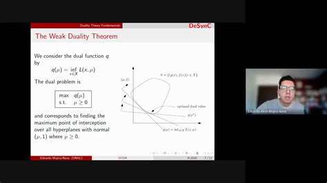 Distributed Optimization From Scratch Class 10 Youtube