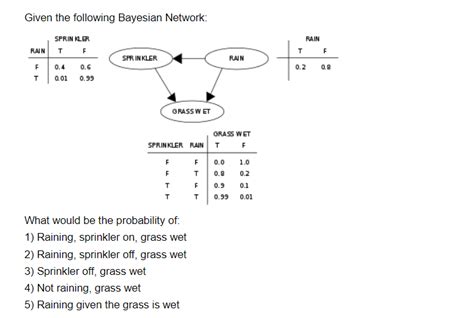 Solved Rain Given The Following Bayesian Network Sprinkler