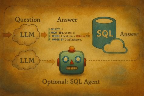 Sqlagent With Langchain And Streamlit By Subhojyoti Singha Medium